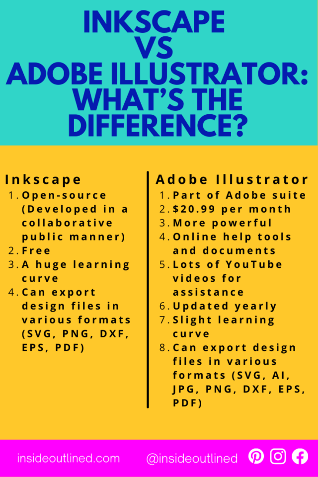Inkscape vs Adobe Illustrator: What’s The Difference? - InsideOutlined