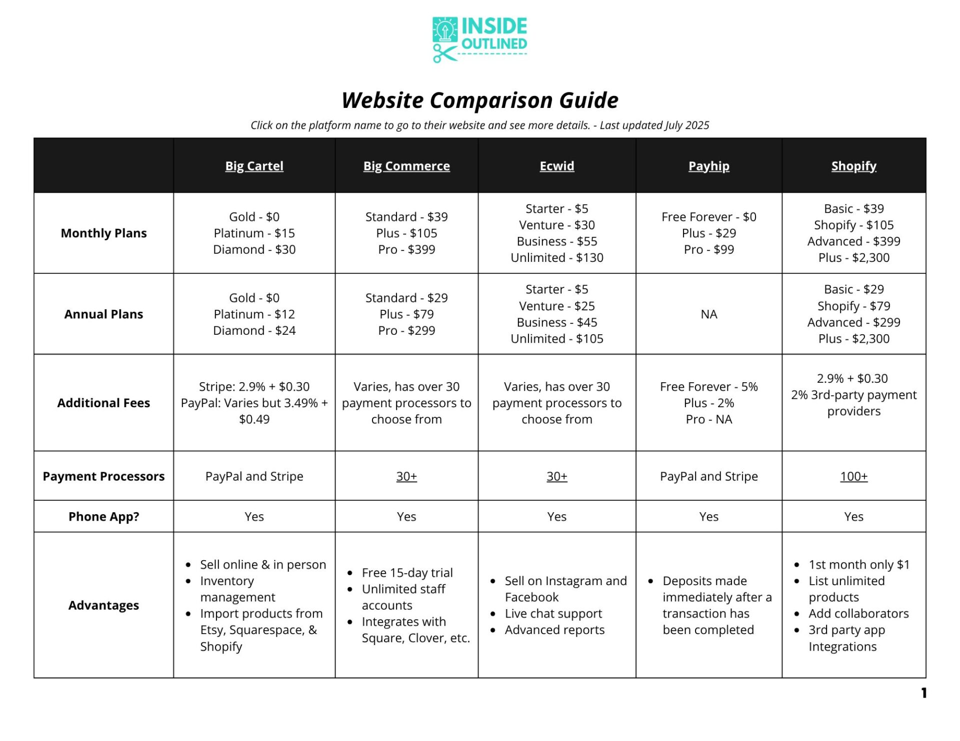 Where to Sell Cricut Projects – Website Comparison - InsideOutlined
